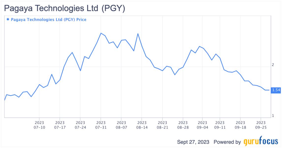 Pagaya: Fintech With AI Power at Its Core — TradingView News