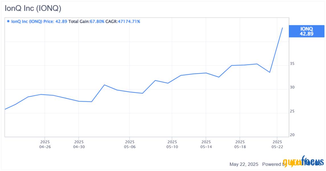 Quantum Standout IonQ Eyes Nvidia Status, Stock Rallies — TradingView News