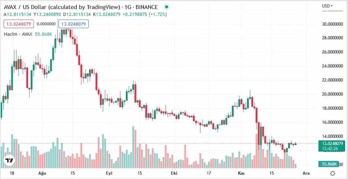 Boğalar Zorlanıyor: O Altcoin'i Elde Tutmak Zor.. — TradingView Haberleri