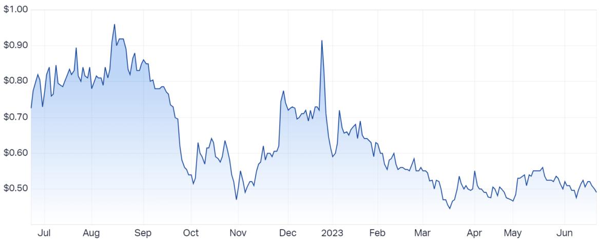 Which ASX nickel stock offers the best value? — TradingView News