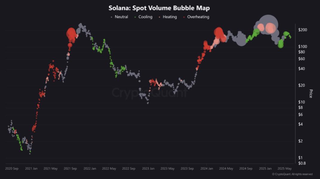 Solana Bubble Maps Turn Neutral – Is This The Setup For A SOL Summer Rally? — TradingView News
