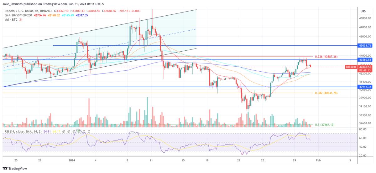 3 Signs That A Bitcoin Supply Shock Could Be Just Days Away — TradingView News