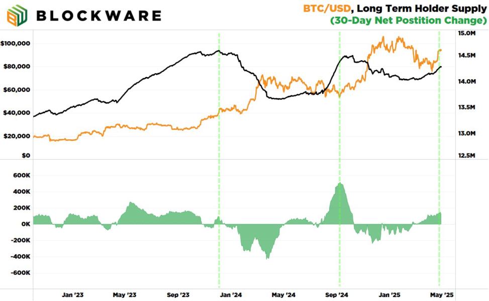 Bitcoin ATH Incoming? Analyst Flags Indicators That Preceded Every Major BTC Rally — TradingView ...