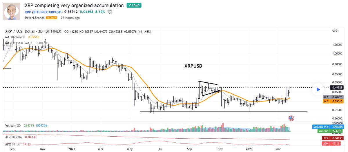 XRP Price To $3? Peter Brandt Spots Extremely Rare Pattern — TradingView News