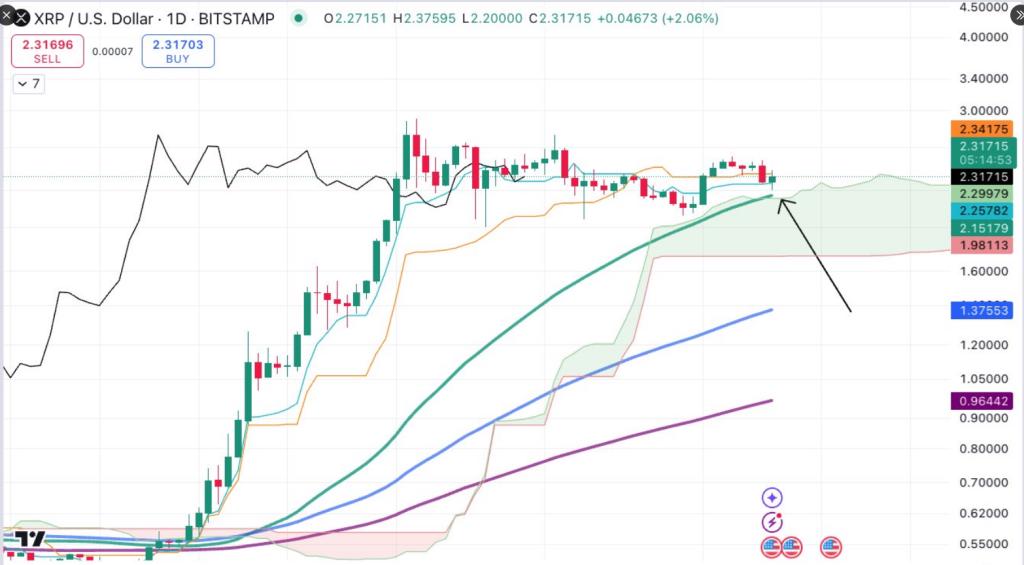 XRP Poised For A $9 Breakout? Analyst Highlights Strong Signals — TradingView News
