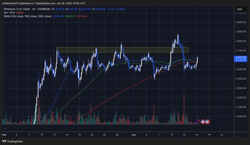 Ethereum Holds Key Range Support – Bulls Set Sights on Higher Levels — TradingView News
