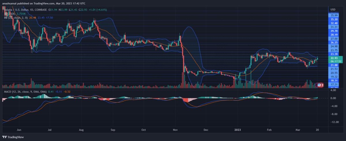 Solana Posted Recent Gains But This Price Zone Remains Crucial — TradingView News