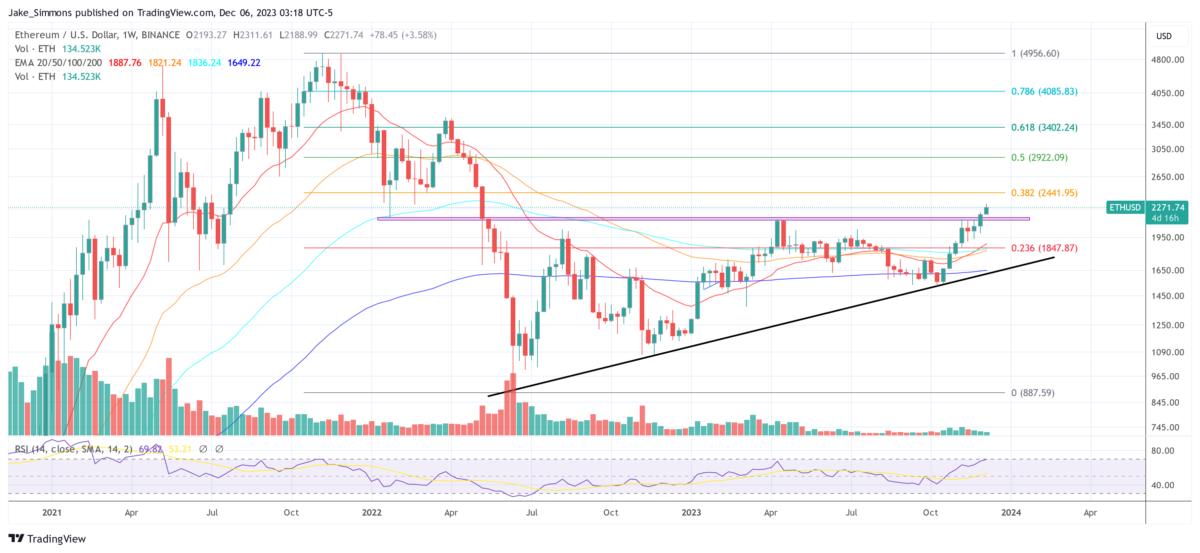 Bloomberg Experts Forecast Timeline For Spot Ethereum ETF Approval — TradingView News