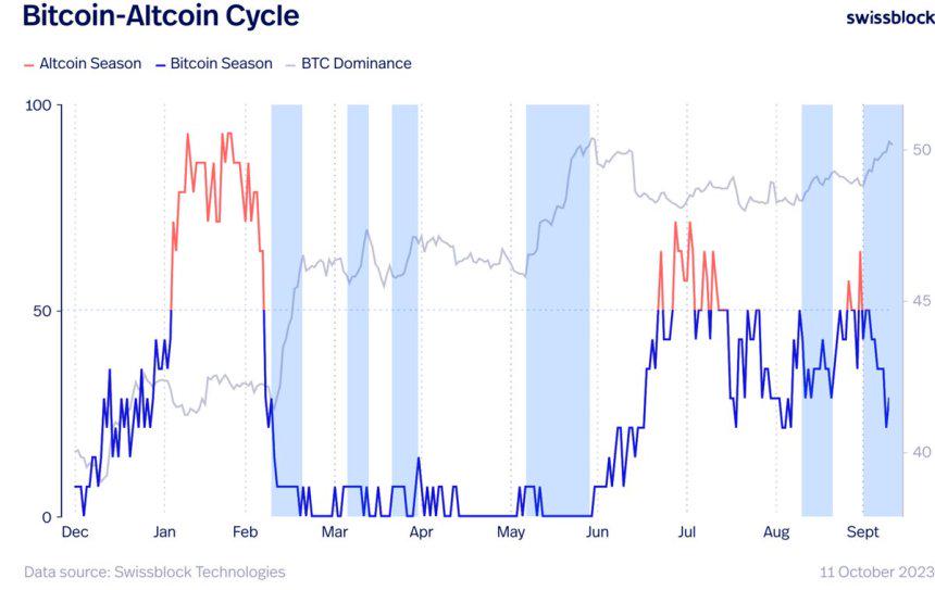 Cardano, Solana, And Ethereum Under Heat, Data Points To More Trouble For Altcoins — TradingView ...