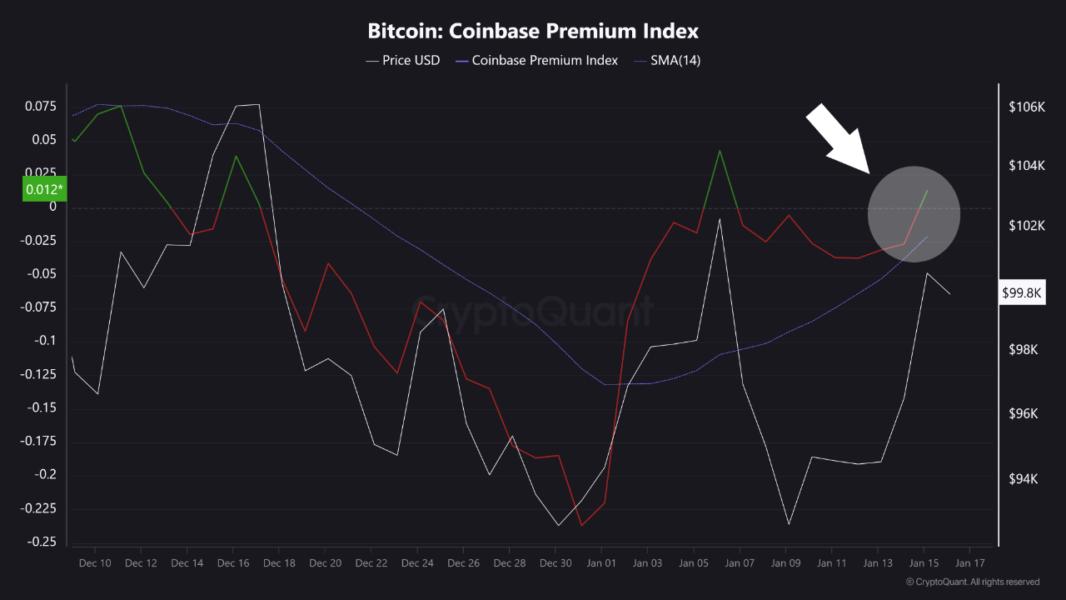 Bitcoin supera los 100,000 dólares: ¿Se avecina un rally aún mayor? — Noticias de TradingView