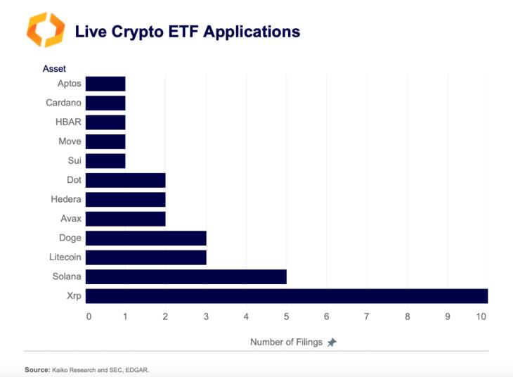 Why XRP Could Beat Dogecoin, Solana In ETF Race And Trigger A Price Surge — TradingView News