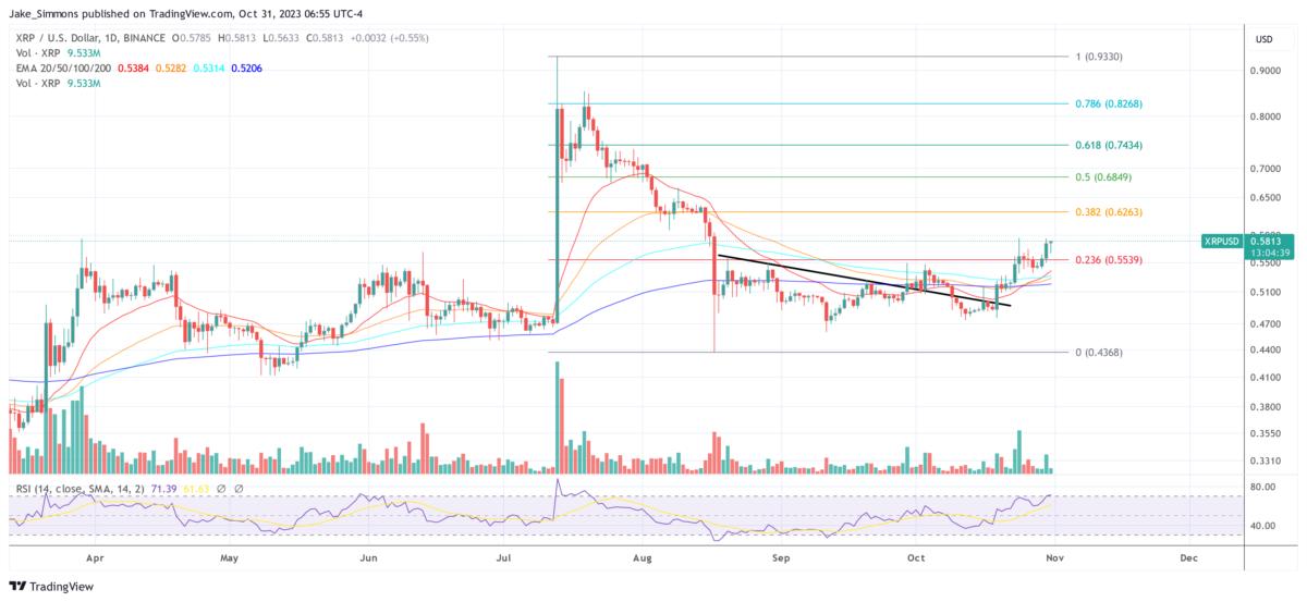 XRP Price Confirms Breakout Above Multi-Month Resistance: Next Targets — TradingView News