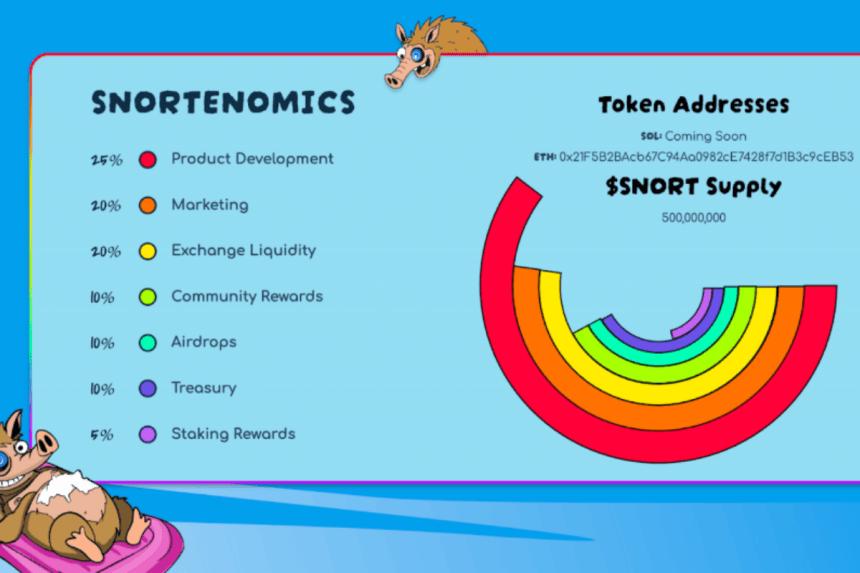 Snorter ($SNORT): ¡El bot de trading meme que revolucionará Solana! — Noticias de TradingView