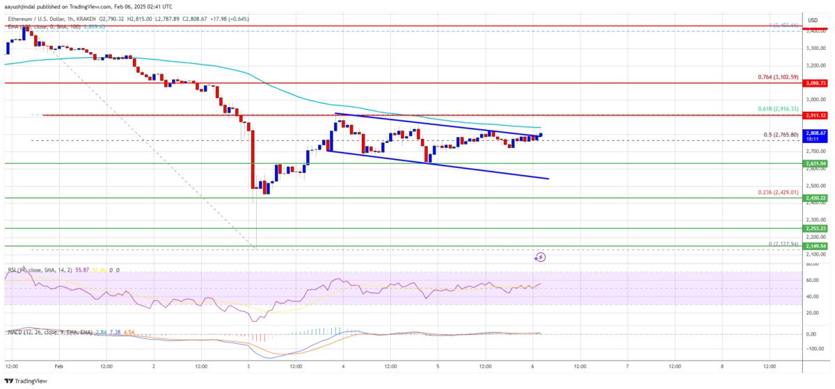 Ethereum Price Sets Its Sights on Higher Levels: Can Bulls Maintain Momentum? — TradingView News