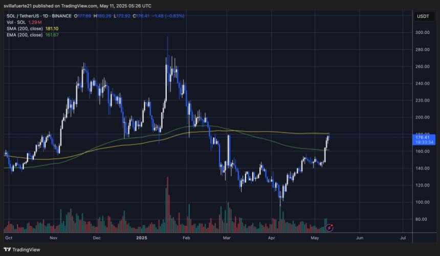 Solana Rallies Into Pivotal Zone – $180 Level Could Define Next Move — TradingView News
