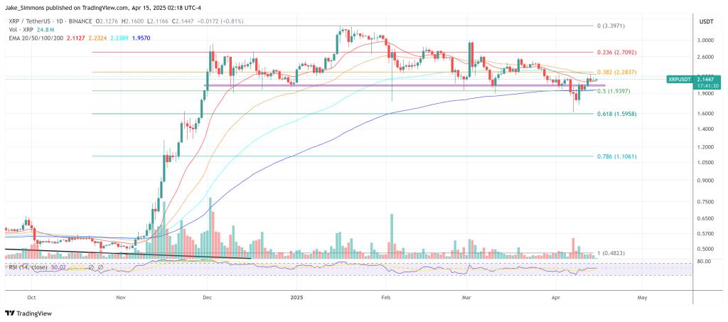 XRP To $15? Pundit Explains How ETFs Could Trigger Massive Rally — TradingView News
