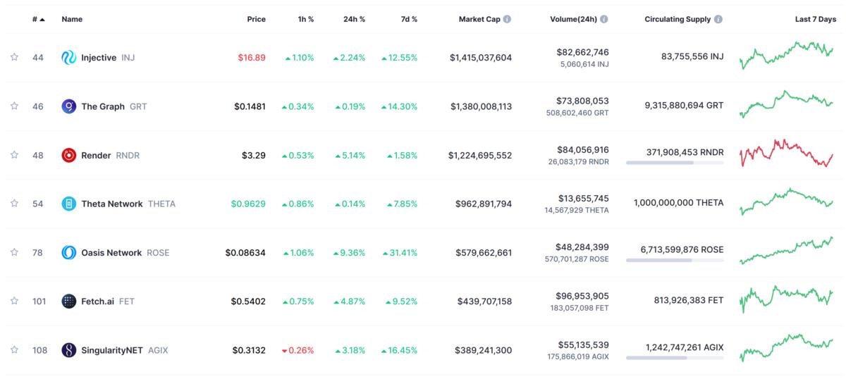 The AI Trend In Crypto: Best Altcoins And Deep Learning Models — TradingView News