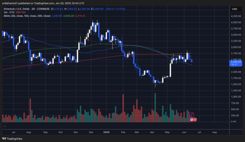 Ethereum Charts Signal Potential Bottom – All Eyes On Next Move — TradingView News