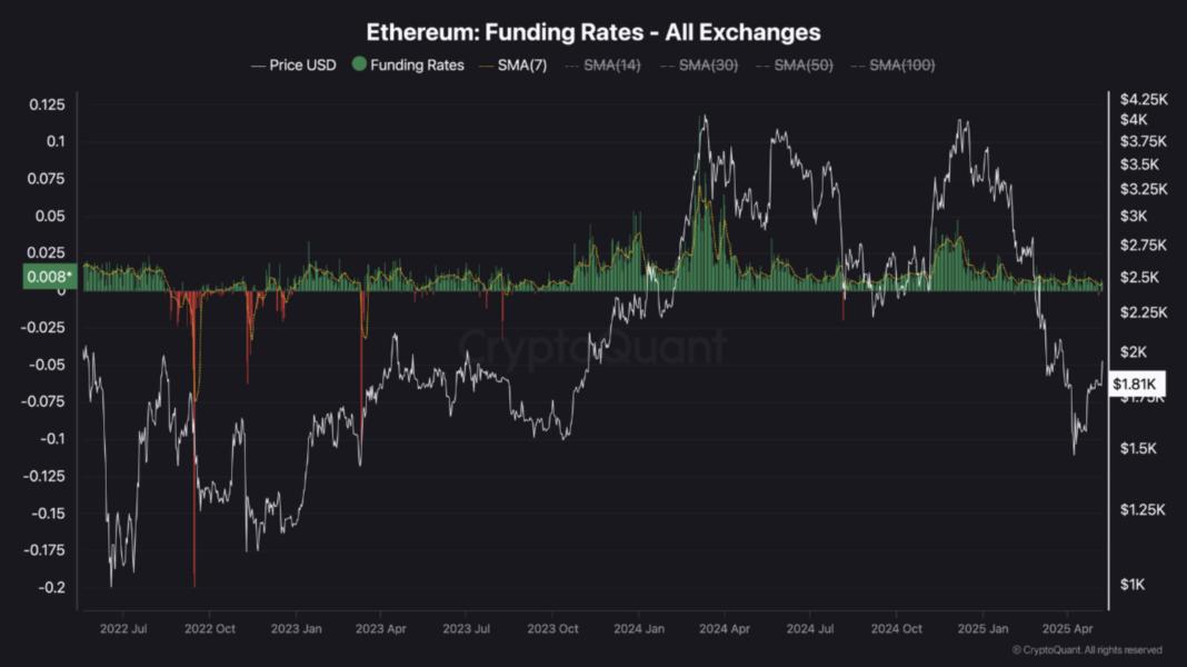 Ethereum Stuck Between Retail Sell-Off And Whale Accumulation, Analyst Explains — TradingView News