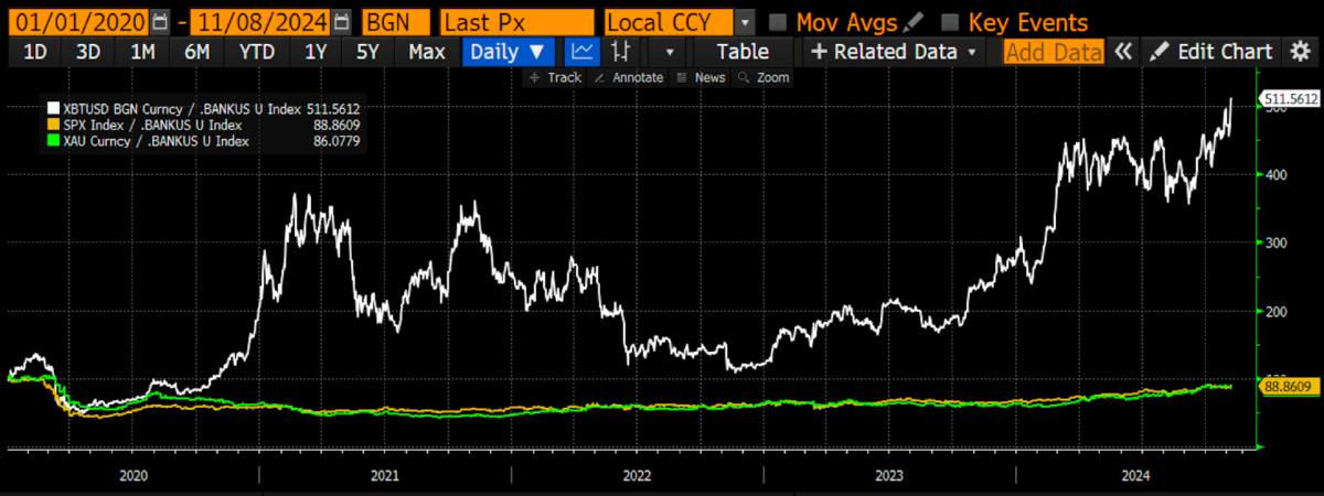 Arthur Hayes predice que Bitcoin podría alcanzar $1 millón con políticas económicas agresivas ...