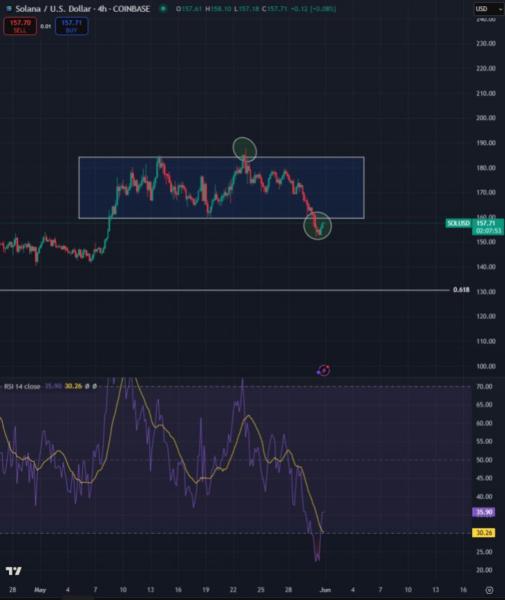 Solana Reclaims Key Support After Sweeping Lows – Early Signs Of Reversal? — TradingView News