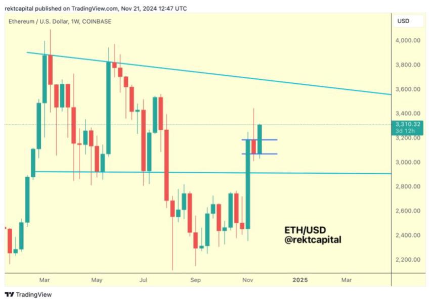 Ethereum Attempts Key Breakout: Analysts Set Next Target As ETH Reclaims $3,200 — TradingView News