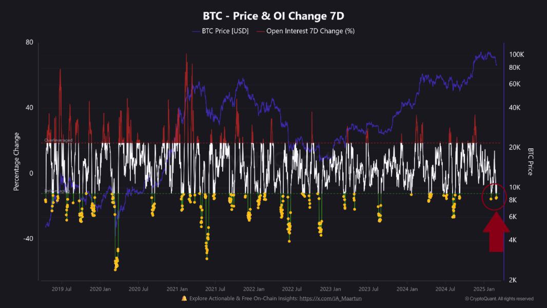 Bitcoin Crashes After $94K Surge—Key Market Signals Reveal What’s Coming Next — Noticias de ...