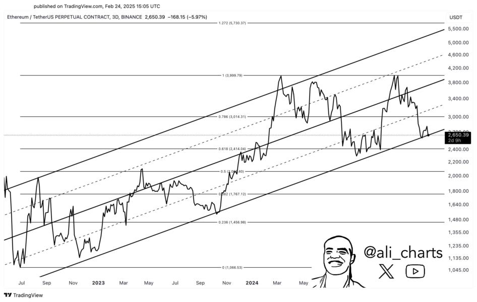 Ethereum Must Hold This Key Level To Keep Altseason Hopes Alive, Analyst Explains — TradingView News