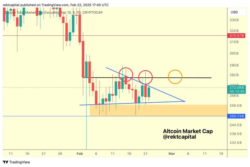 Ethereum Must Hold This Key Level To Keep Altseason Hopes Alive, Analyst Explains — TradingView News