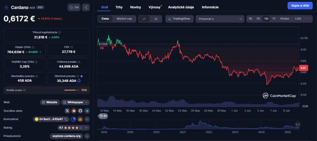 ChatGPT Predice Explosión de Altcoins: ¡Cardano, Solana y Ethereum a la Luna! — Noticias de ...