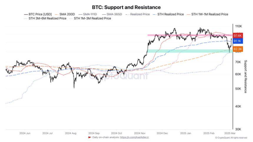 Bitcoin Reclaims Key Levels And Faces Resistance At $97K – Can It Break $100K This Week ...