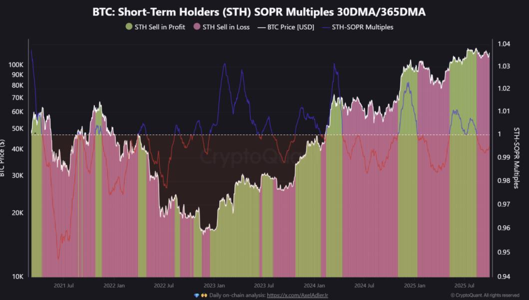 Bitcoin Weak-Hand Selling Slows: STH-SOPR Reset Hints At Potential Rally Setup — TradingView News