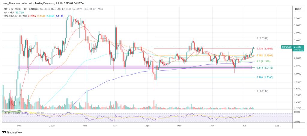 XRP Flashes Signal That Last Time Preceded A 464% Rally, Analyst Says — TradingView News