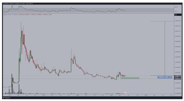 Dogecoin Whales Buy $112 Million Worth Of DOGE As Crypto Investors Turn Their Attention To Meme ...