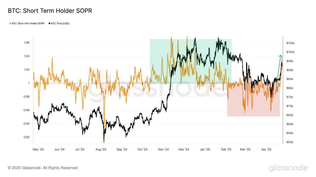 Bitcoin Holders Realizing $139 Million In Profit Per Hour This Rally, Report Says — TradingView News