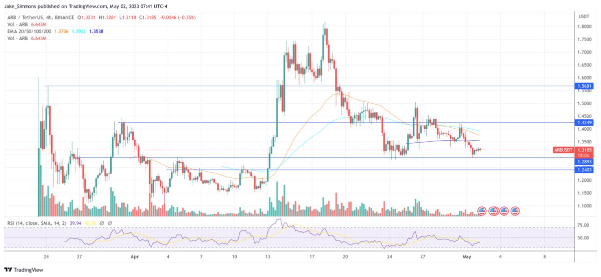 Arbitrum (ARB) Price Displays Strength, Backed By On-Chain Activity — TradingView News