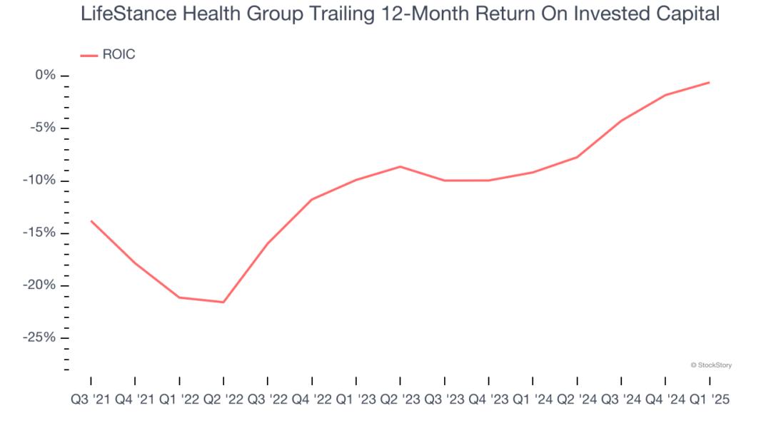 3 Reasons to Avoid LFST and 1 Stock to Buy Instead — TradingView News
