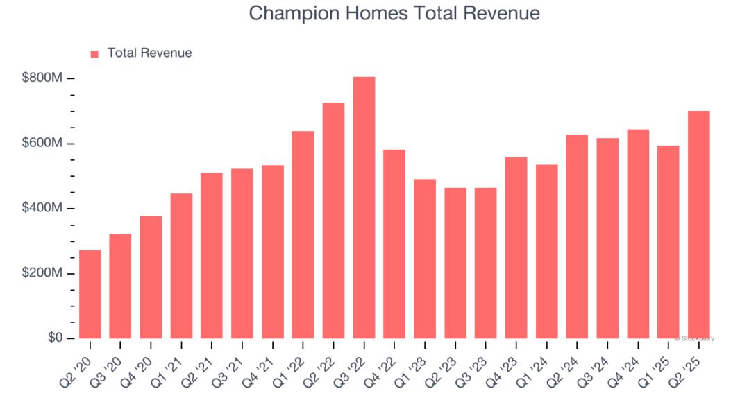 Champion Homes (SKY) Q3 Earnings: What To Expect — TradingView News