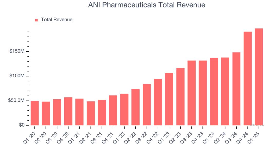 ANI Pharmaceuticals (ANIP) Q2 Earnings: What To Expect — TradingView News