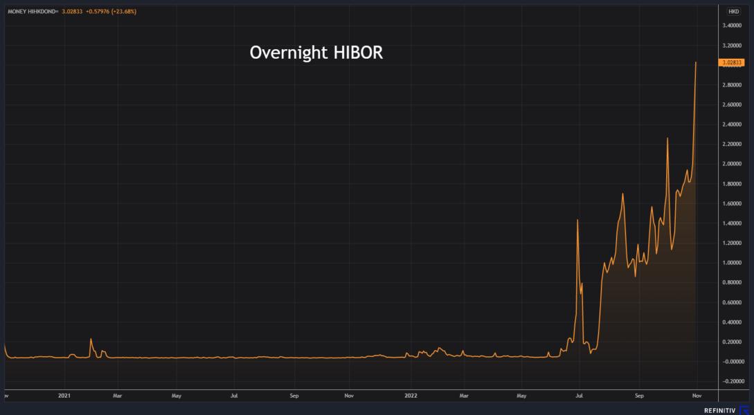 Sky HIBOR — TradingView News