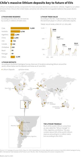 Chile plans to nationalize its vast lithium industry — TradingView News