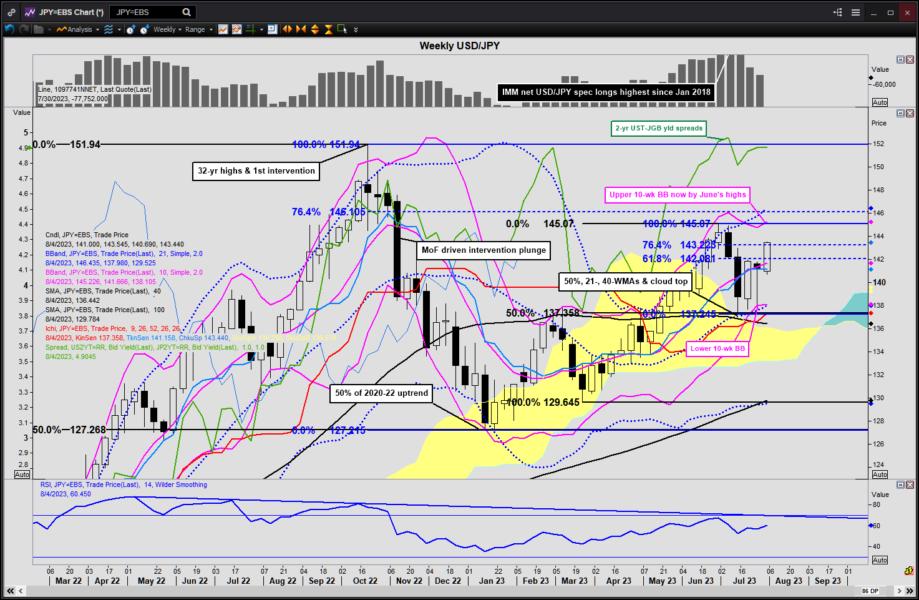 COMMENT-Dollar's post-BoJ rise vs yen may need firm ISM, NFP to clear June peak — TradingView News