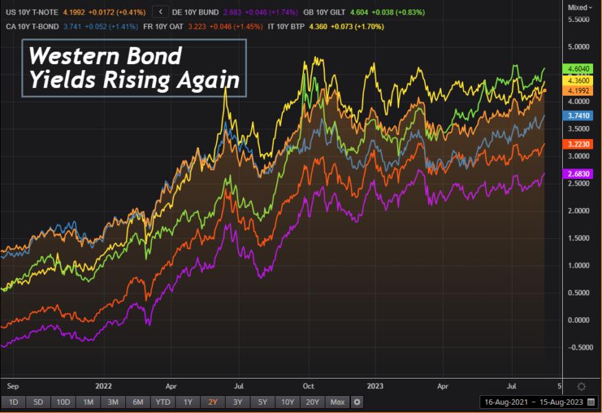 Bonds, emerging stocks eye 'geo-investment' switches :Mike Dolan — TradingView News