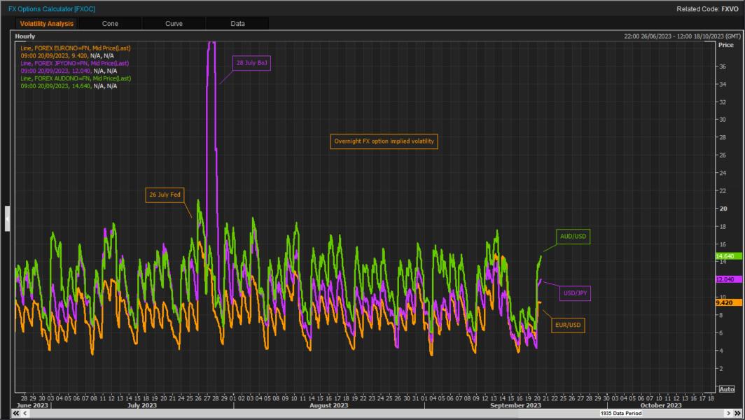 FX Options Wrap Showing Central Bank FX Volatility Risk TradingView fx-options-wrap-showing-central-bank-fx-volatility-risk-tradingview