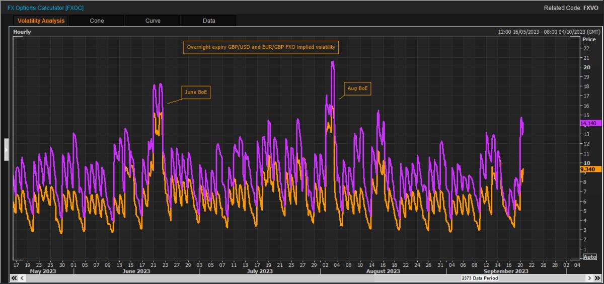 FX Options Wrap Showing Central Bank FX Volatility Risk TradingView fx-options-wrap-showing-central-bank-fx-volatility-risk-tradingview