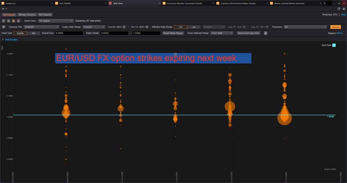 Comment More Big G10 Fx Option Strike Expiries Next Week — Tradingview News