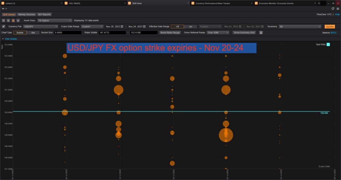 COMMENT-Option expiries can dominate FX through U.S. holiday — TradingView News