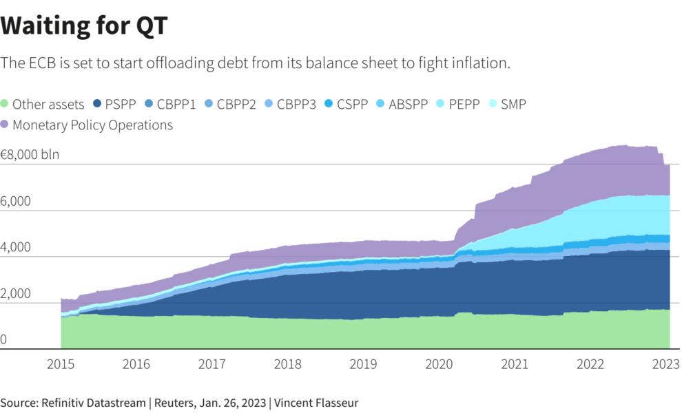 금주 ECB 회의 5대 관전포인트: 라가르드 발언, 향후 회의 전망, QT 언급 — 트레이딩뷰 뉴스