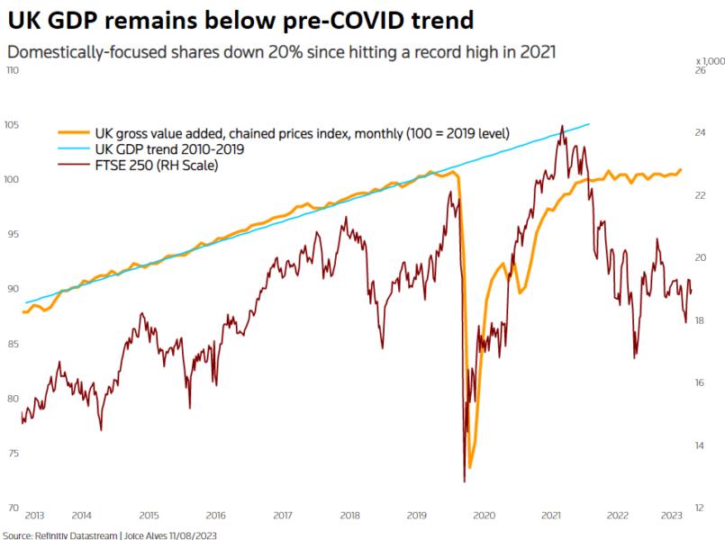 What UK GDP data says about the economy — TradingView News