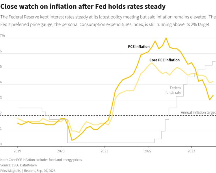 Amazon and goldilocks ride to the rescue — TradingView News